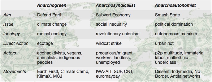 The Precariat and Climate Justice | Engage!